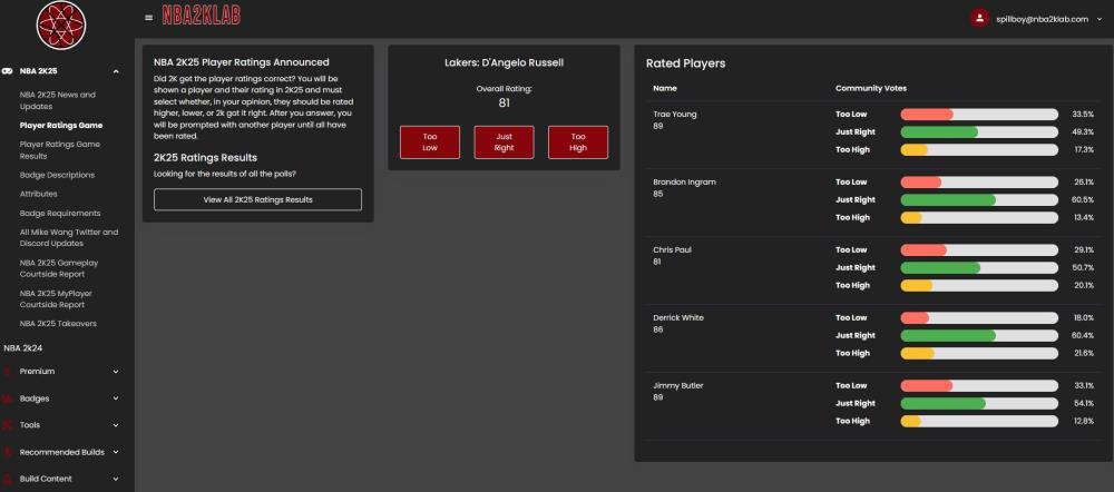 NBA 2K25 Player Ratings Feedback | N4G