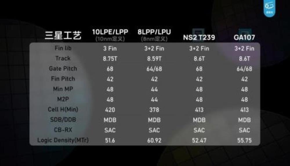 Nintendo Switch 2 Hardware Leak Reveals SoC & Benchmark Results For CPU ...
