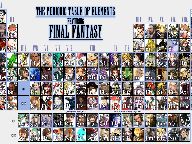 Final Fantasy: Periodic Table of Elements | N4G