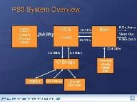 The PS3 rendering architecture explained | N4G
