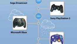 A Timeline of Video Game Controllers | N4G